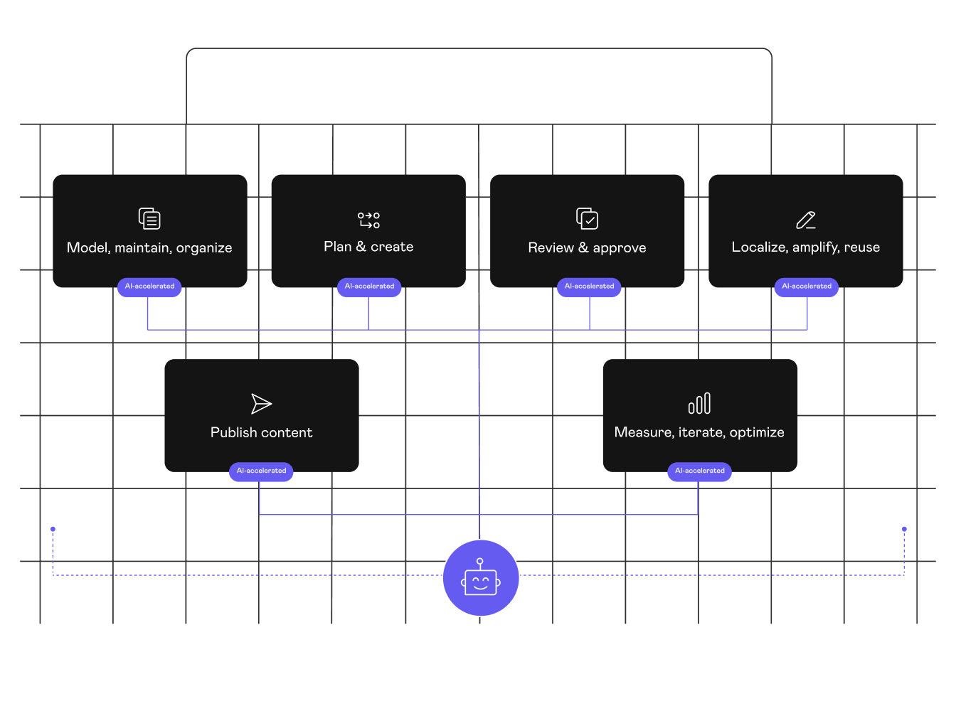 Explore the Innovation Lab | Kontent.ai